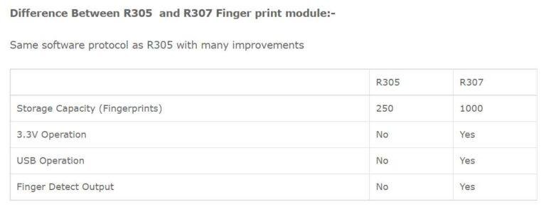 R307 Optical Fingerprint Reader Sensor Module – Makestore