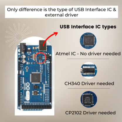 Arduino Mega 2560 Microcontroller Development Board – Makestore
