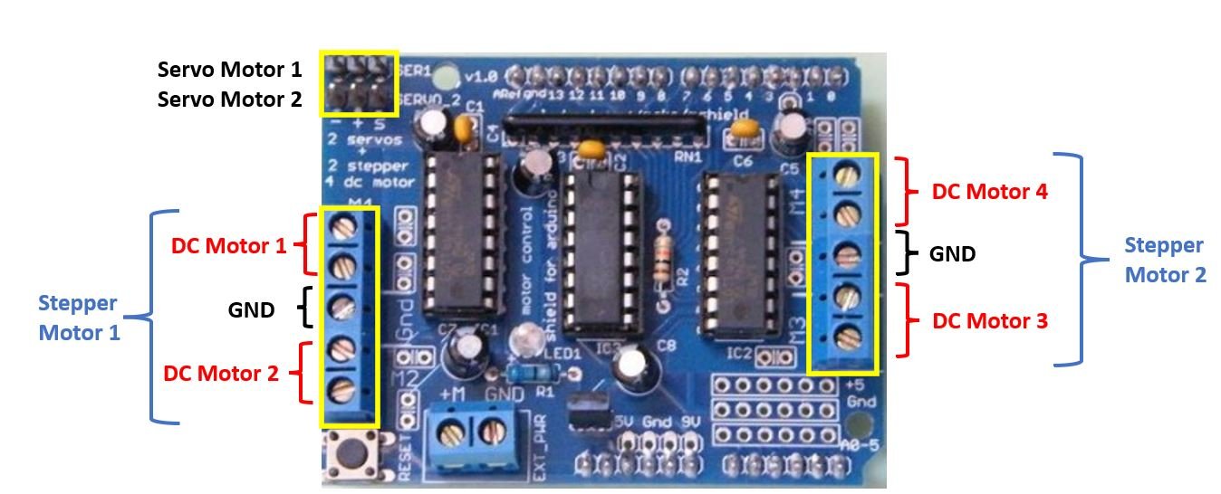 L293D Motor Driver Shield for Arduino – Makestore L293D Motor Driver Shield for Arduino – Makestore